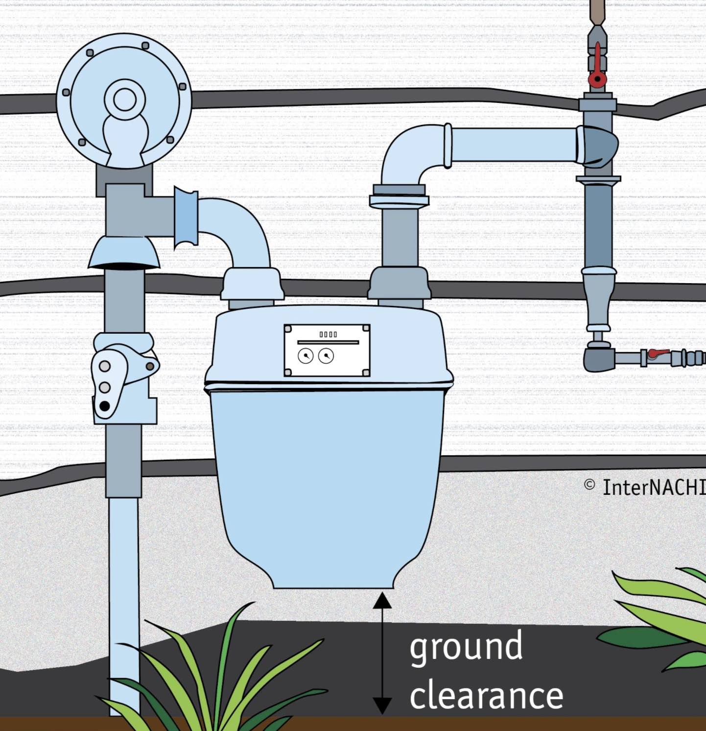 The Importance of the Gas Meter - Inspection Brothers LLC